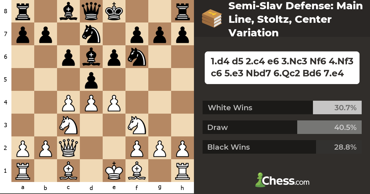 Semi-Slav Defense: Main Line, Stoltz, Center Variation - Chess Openings ...