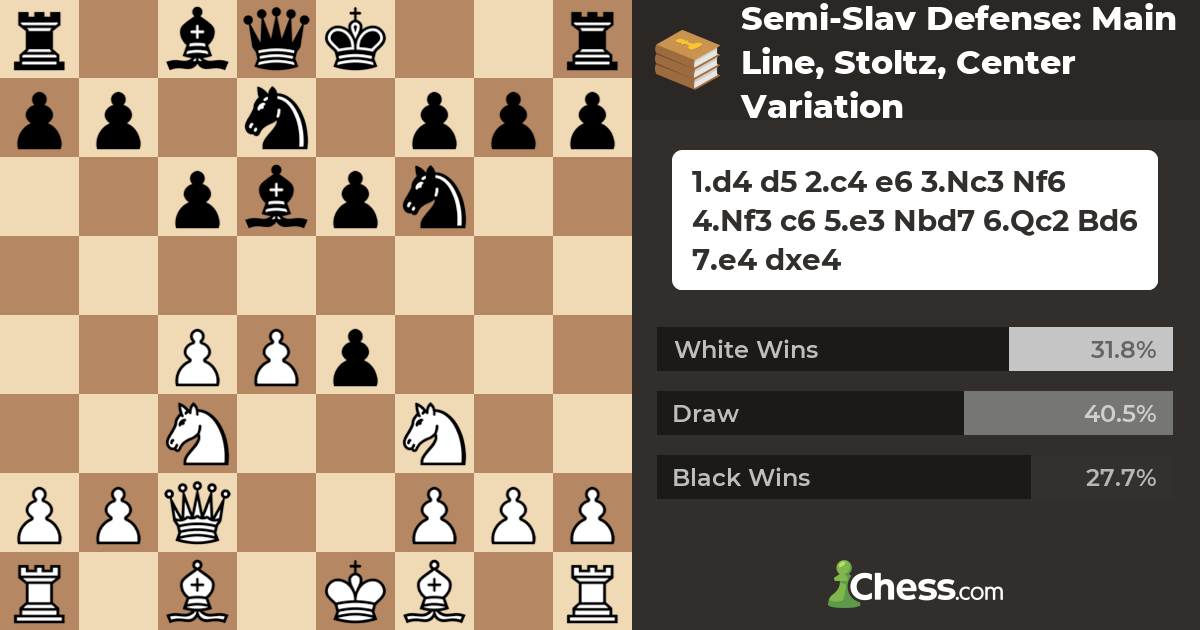 Semi-Slav Defense: Main Line, Stoltz, Center Variation - Chess Openings ...