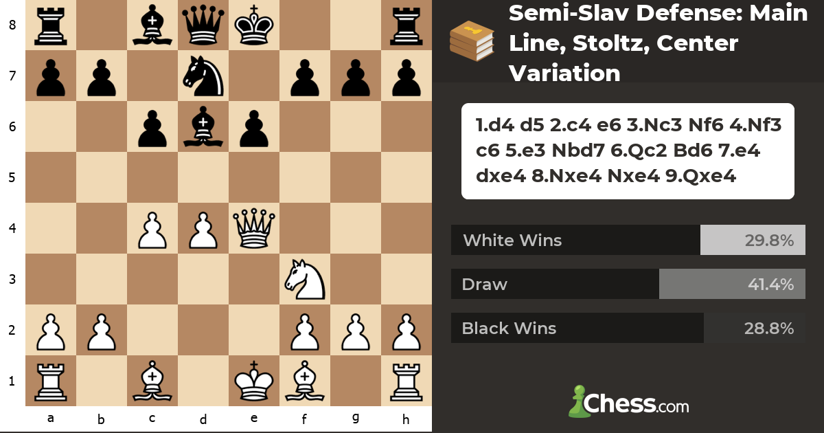 Semi-Slav Defense: Main Line, Stoltz, Center Variation - Chess Openings ...