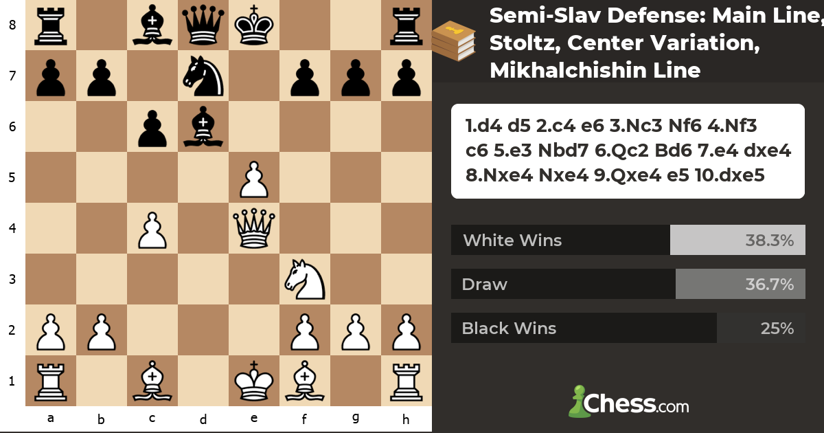 Semi-Slav Defense: Main Line, Stoltz, Center Variation, Mikhalchishin ...
