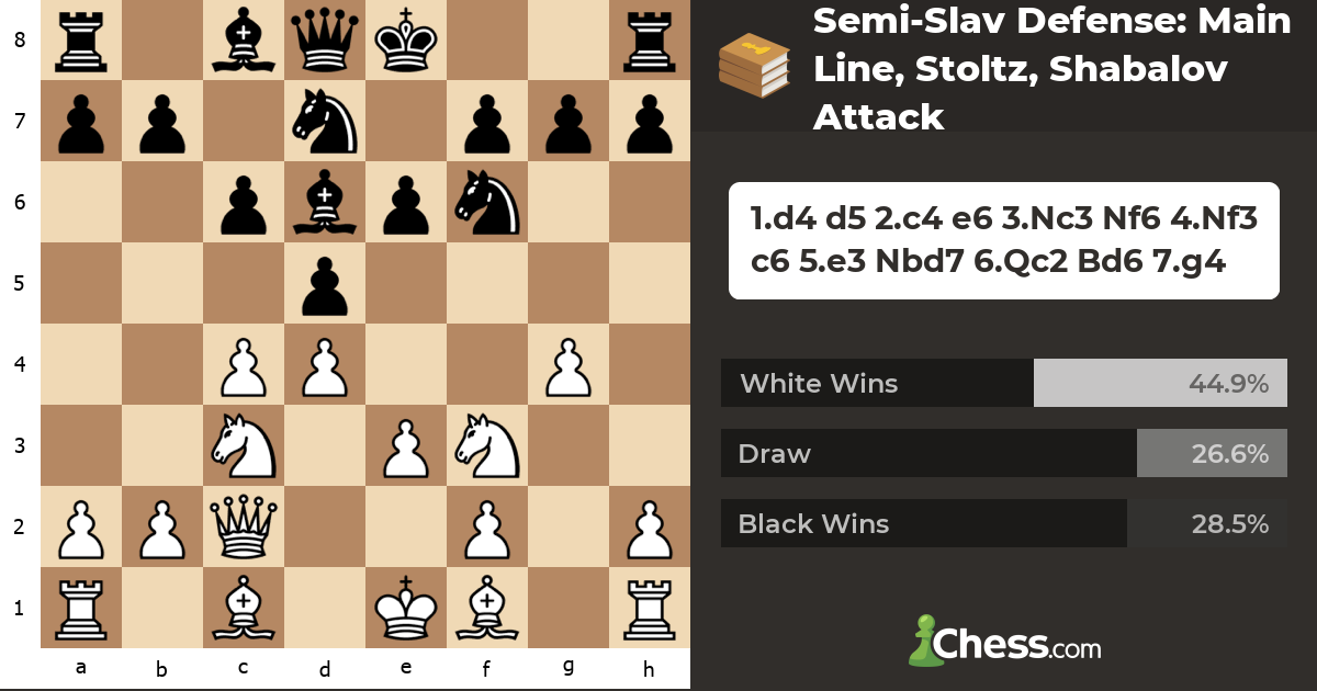 Semi-Slav Defense: Main Line, Stoltz, Shabalov Attack - Chess Openings ...