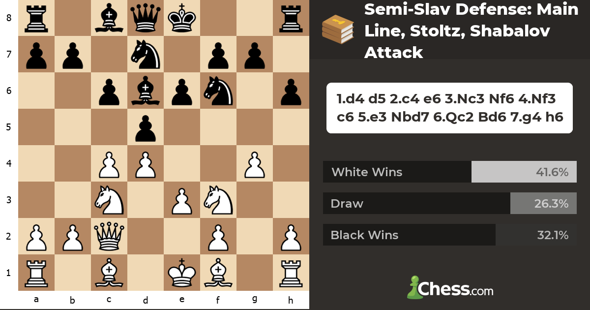 Semi-Slav Defense: Main Line, Stoltz, Shabalov Attack - Chess Openings ...