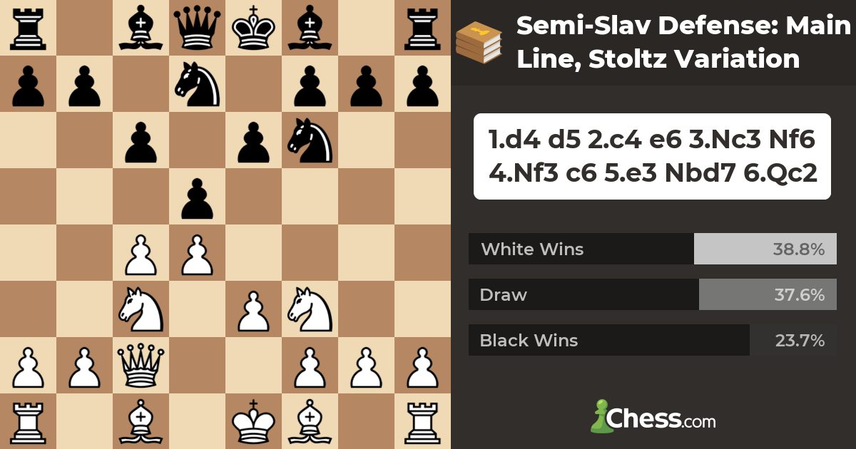 Semi-Slav Defense: Main Line, Stoltz Variation - Chess Openings - Chess.com