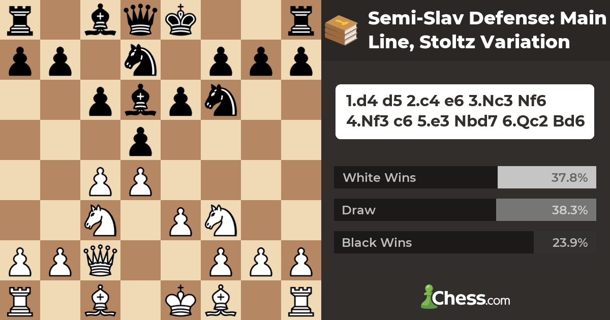 Semi-Slav Defense: Main Line, Stoltz Variation - Chess Openings - Chess.com