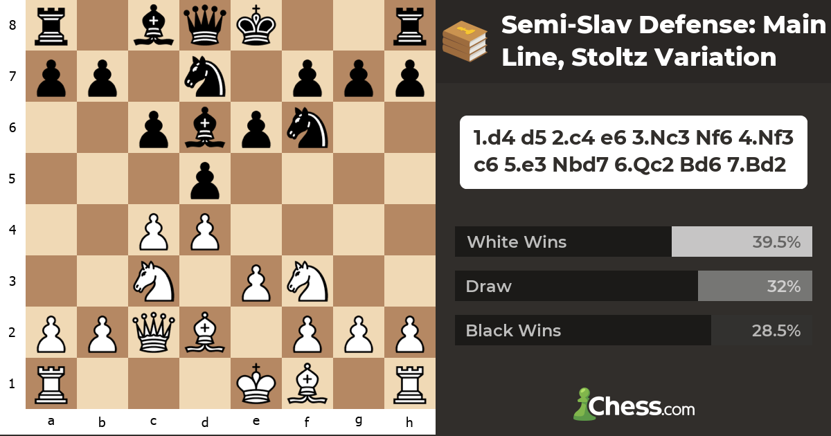 Semi-Slav Defense: Main Line, Stoltz Variation - Chess Openings - Chess.com
