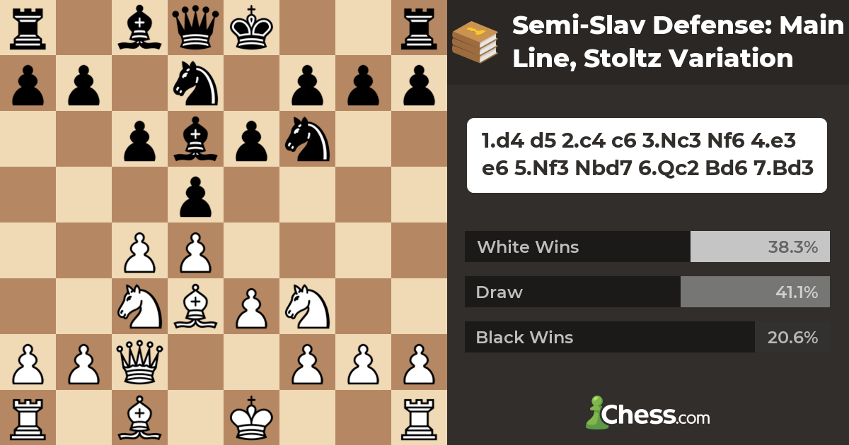 Semi-Slav Defense: Main Line, Stoltz Variation - Chess Openings - Chess.com