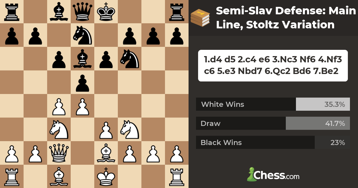 Semi-Slav Defense: Main Line, Stoltz Variation - Chess Openings - Chess.com
