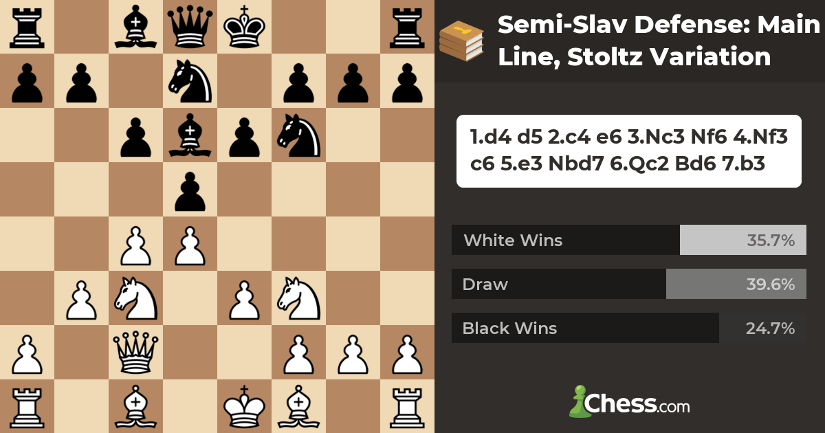 Semi-Slav Defense: Main Line, Stoltz Variation - Chess Openings - Chess.com