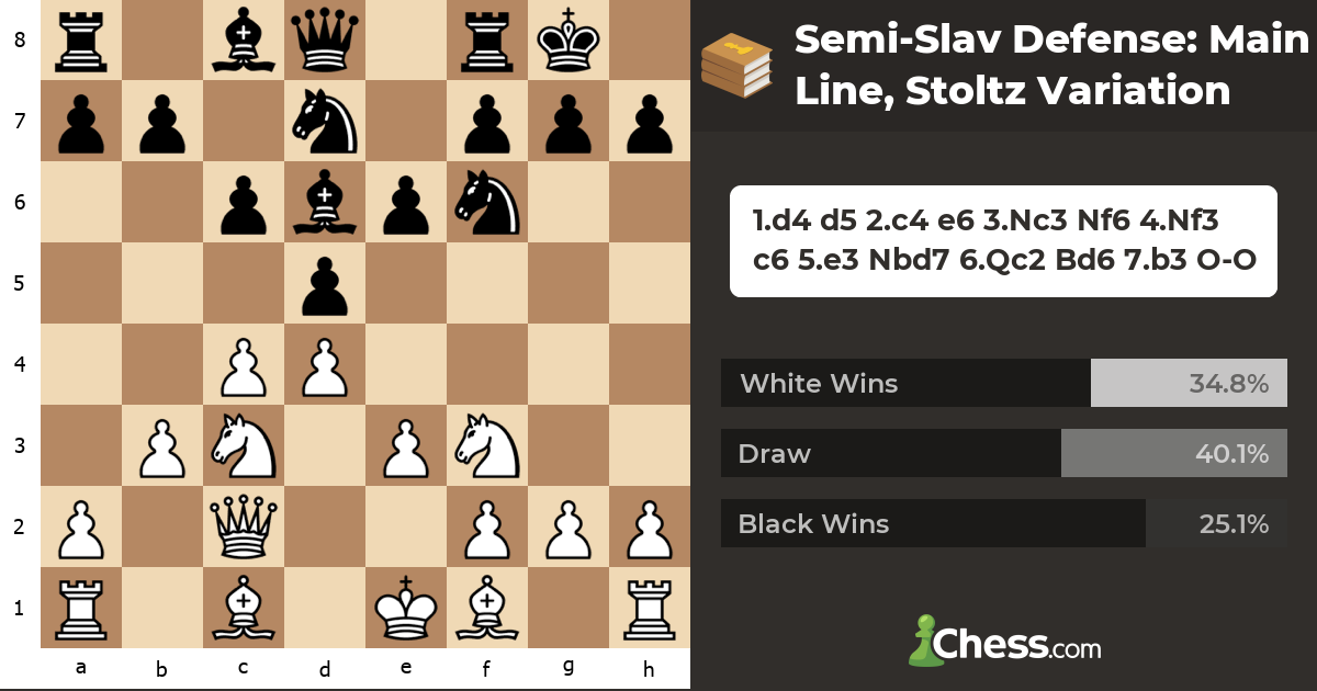 Semi-Slav Defense: Main Line, Stoltz Variation - Chess Openings - Chess.com