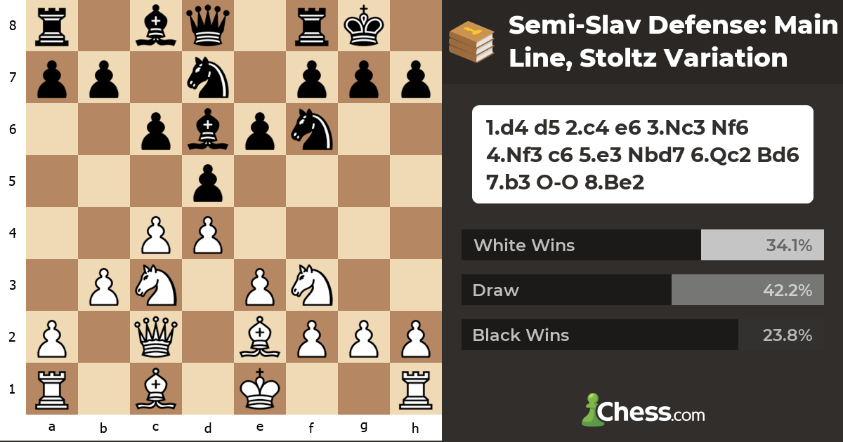 Semi-Slav Defense: Main Line, Stoltz Variation - Chess Openings - Chess.com