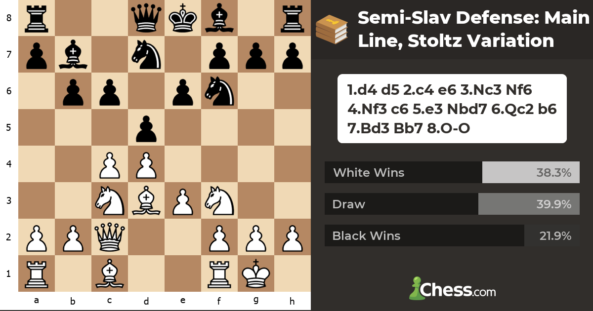 Semi-Slav Defense: Main Line, Stoltz Variation - Chess Openings - Chess.com