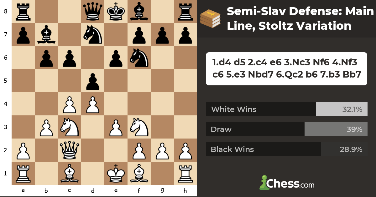 Semi-Slav Defense: Main Line, Stoltz Variation - Chess Openings - Chess.com