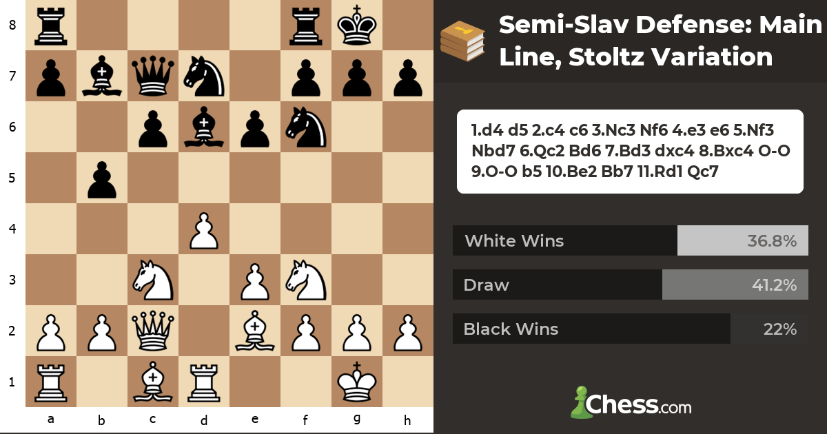Semi-Slav Defense: Main Line, Stoltz Variation - Chess Openings - Chess.com