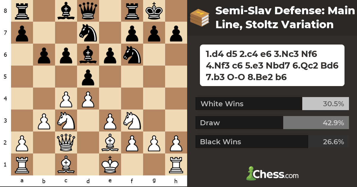 Semi-Slav Defense: Main Line, Stoltz Variation - Chess Openings - Chess.com