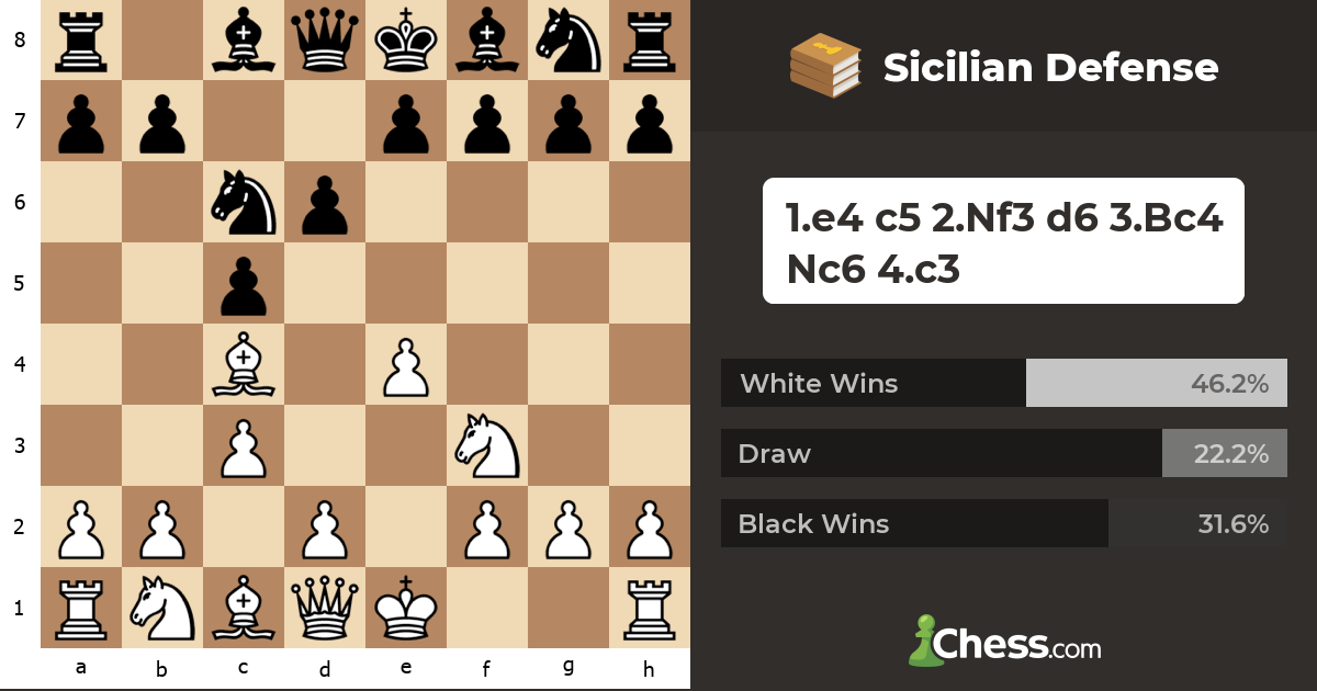 Sicilian Defense - Chess Openings - Chess.com