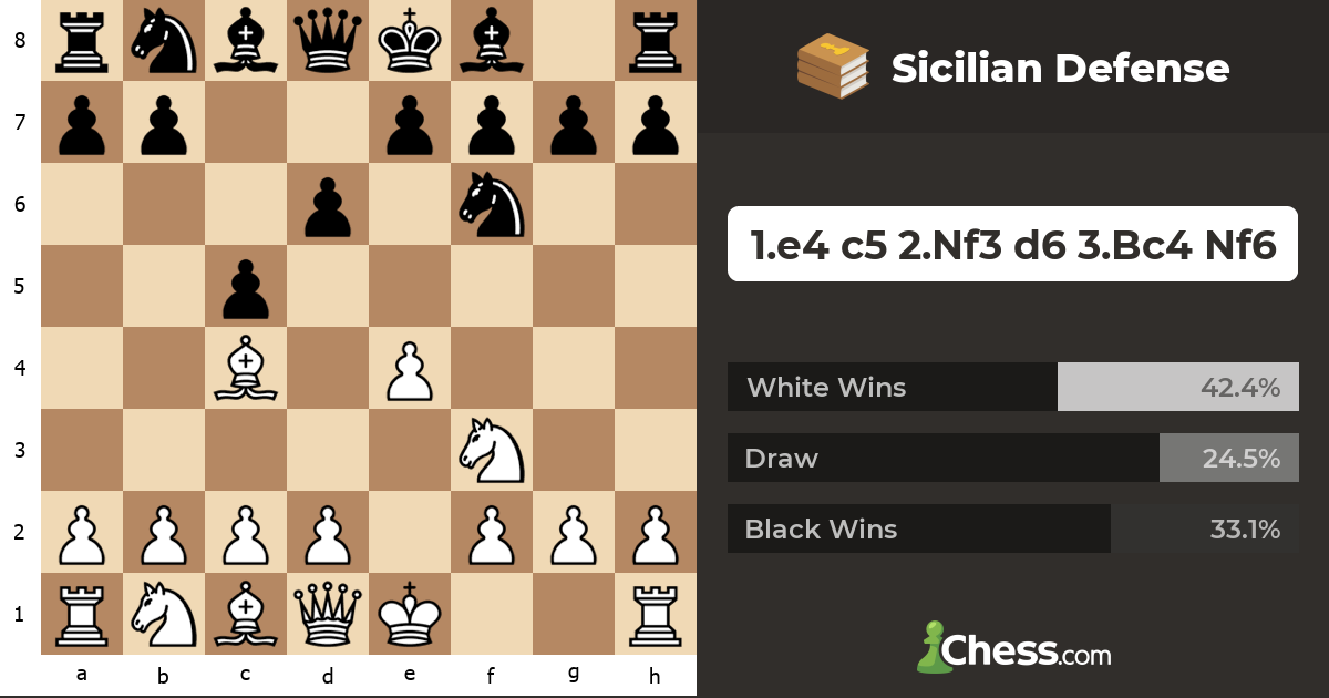 Sicilian Defense - Chess Openings - Chess.com