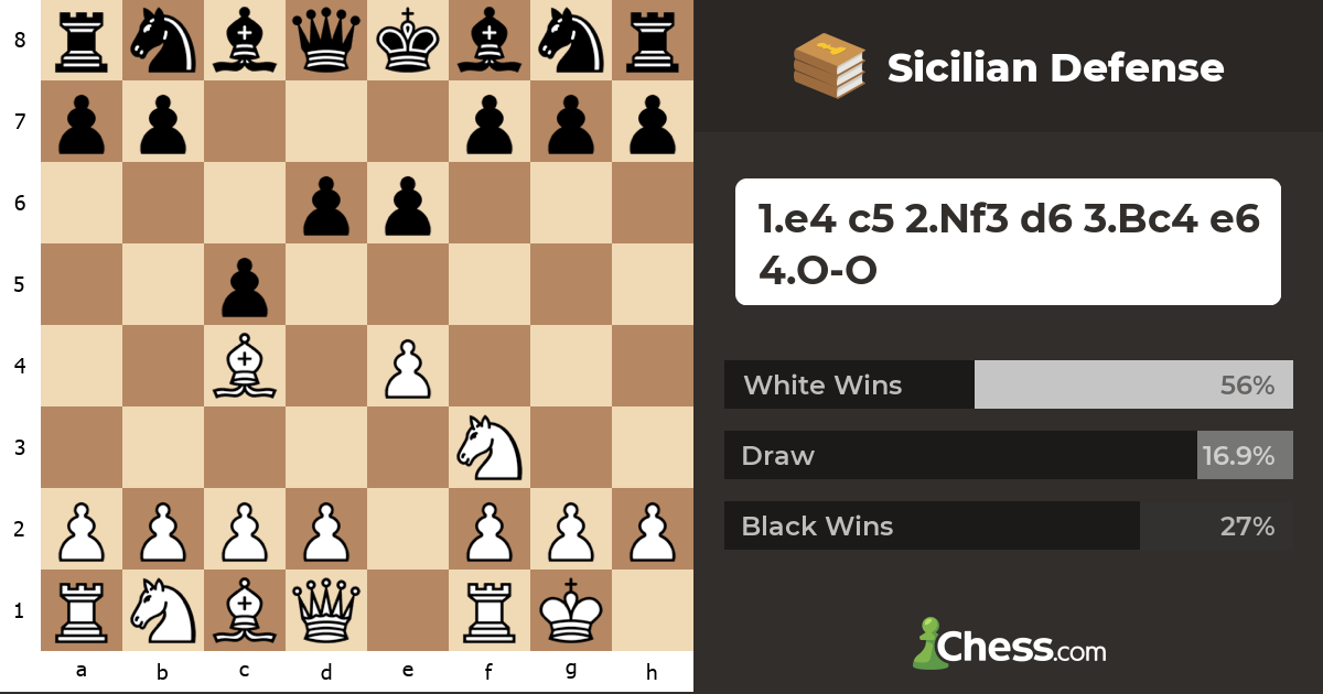 Sicilian Defense - Chess Openings - Chess.com