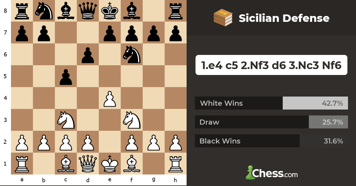 Sicilian Defense - Chess Openings - Chess.com