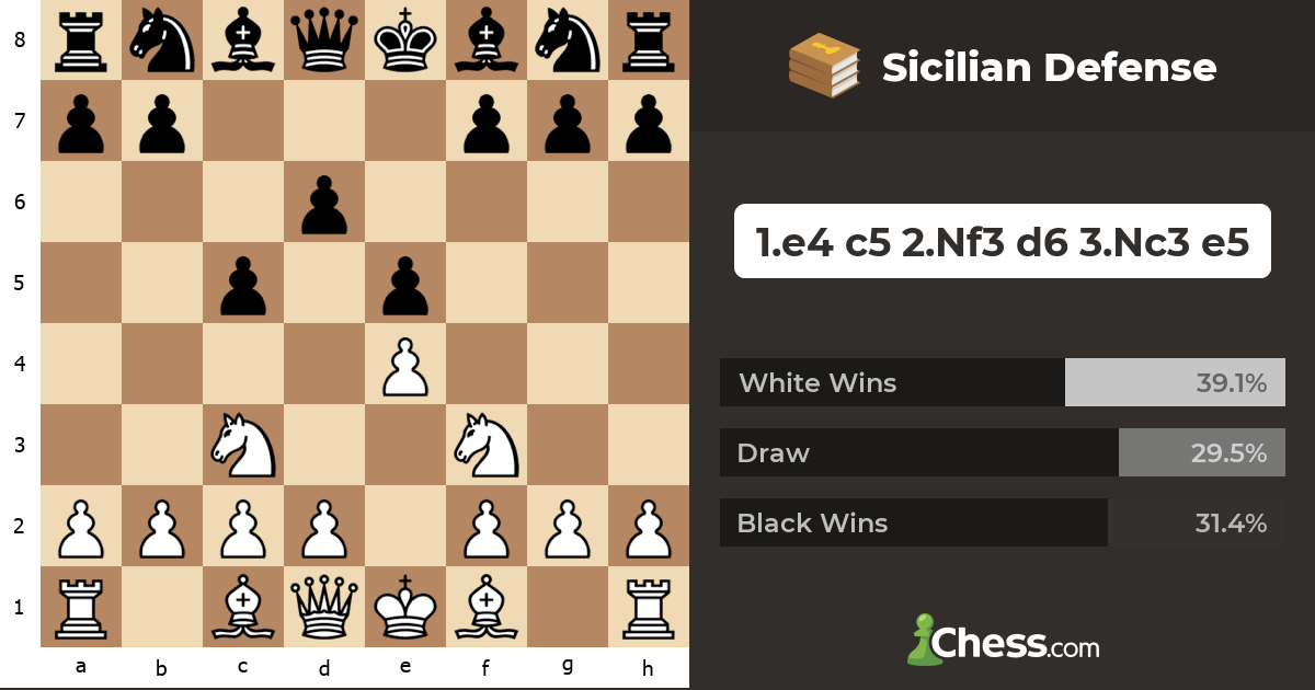 Sicilian Defense - Chess Openings - Chess.com