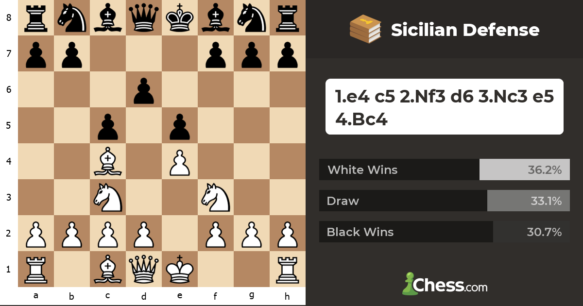 Sicilian Defense - Chess Openings - Chess.com