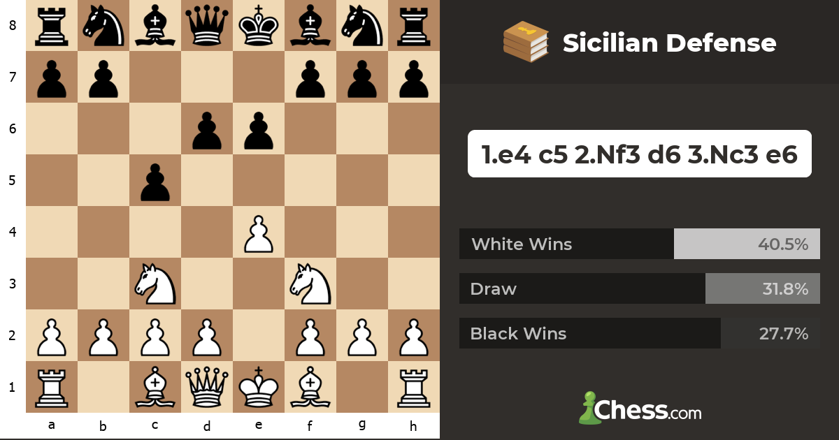 Sicilian Defense - Chess Openings - Chess.com
