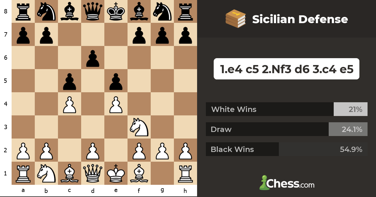 Sicilian Defense - Chess Openings - Chess.com