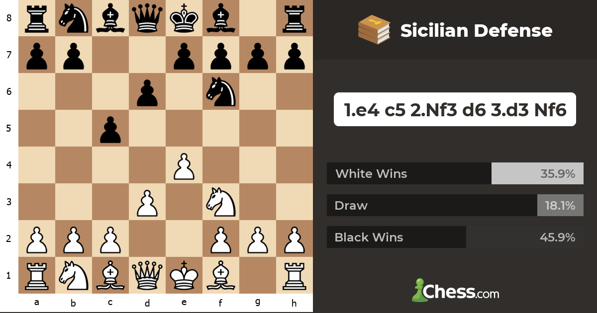 Sicilian Defense - Chess Openings - Chess.com