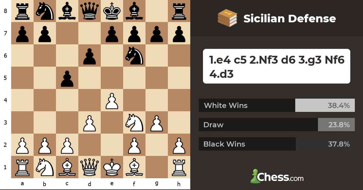 Sicilian Defense - Chess Openings - Chess.com