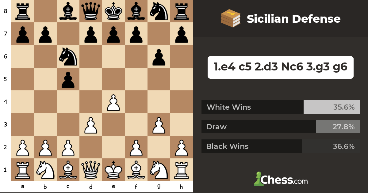 Sicilian Defense - Chess Openings - Chess.com