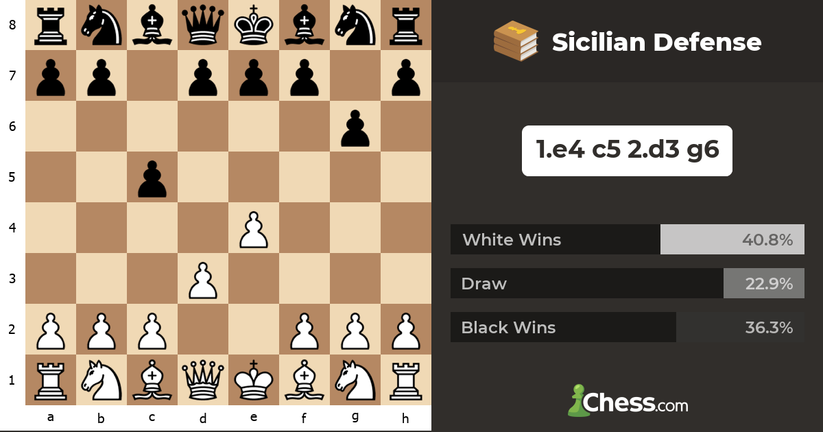 Sicilian Defense - Chess Openings - Chess.com
