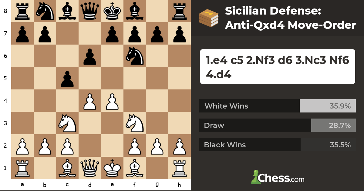 Sicilian Defense: Anti-Qxd4 Move-Order - Chess Openings - Chess.com