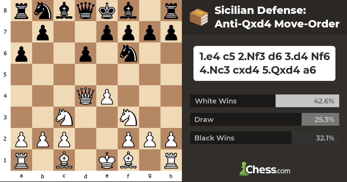 Sicilian Defense: Anti-Qxd4 Move-Order - Chess Openings - Chess.com