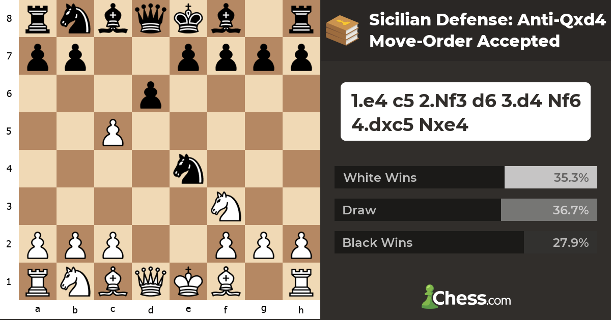 Sicilian Defense: Anti-Qxd4 Move-Order Accepted - Chess Openings ...