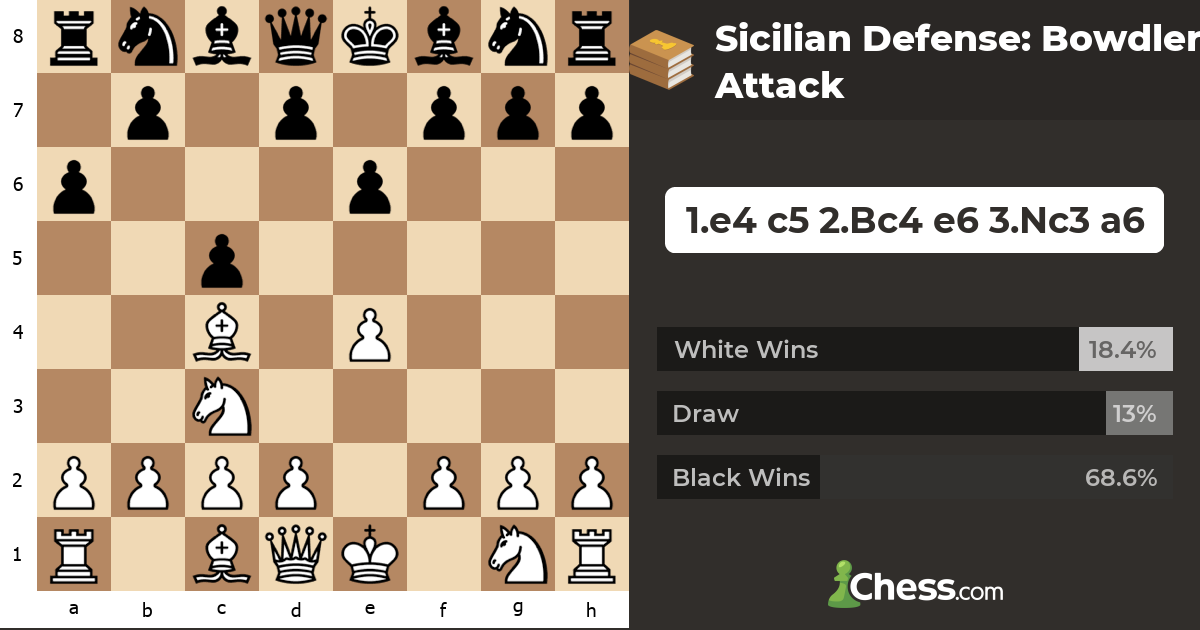 Sicilian Defense: Bowdler Attack - Chess Openings - Chess.com