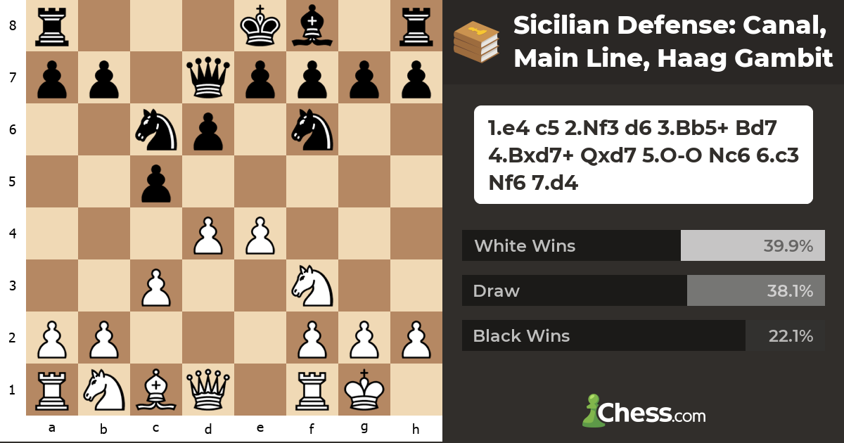 Sicilian Defense: Canal, Main Line, Haag Gambit - Chess Openings ...