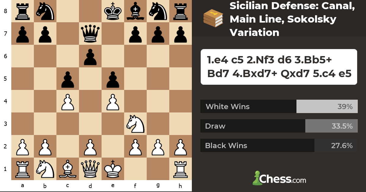 Sicilian Defense: Canal, Main Line, Sokolsky Variation - Chess Openings ...