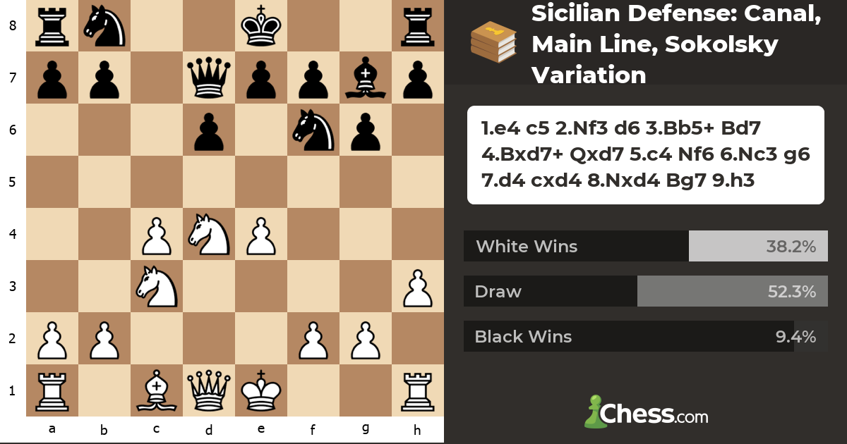 Sicilian Defense: Canal, Main Line, Sokolsky Variation - Chess Openings ...