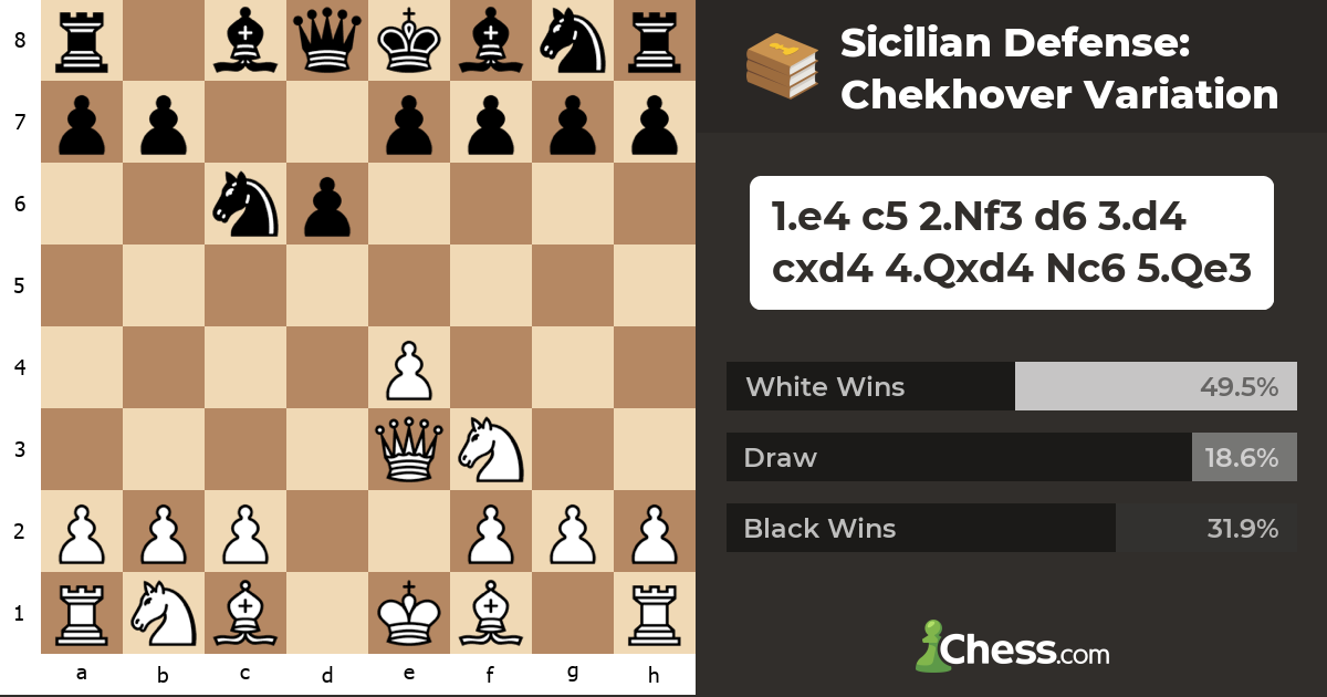 Sicilian Defense: Chekhover Variation - Chess Openings - Chess.com