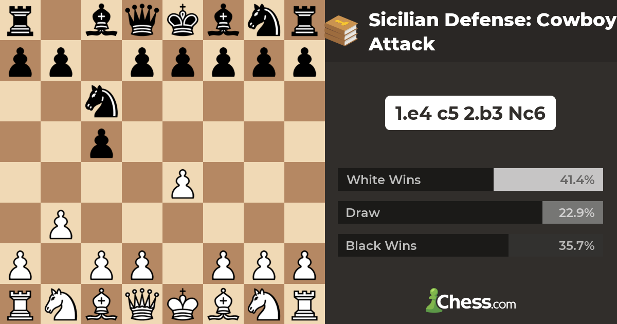 Sicilian Defense: Cowboy Attack - Chess Openings - Chess.com