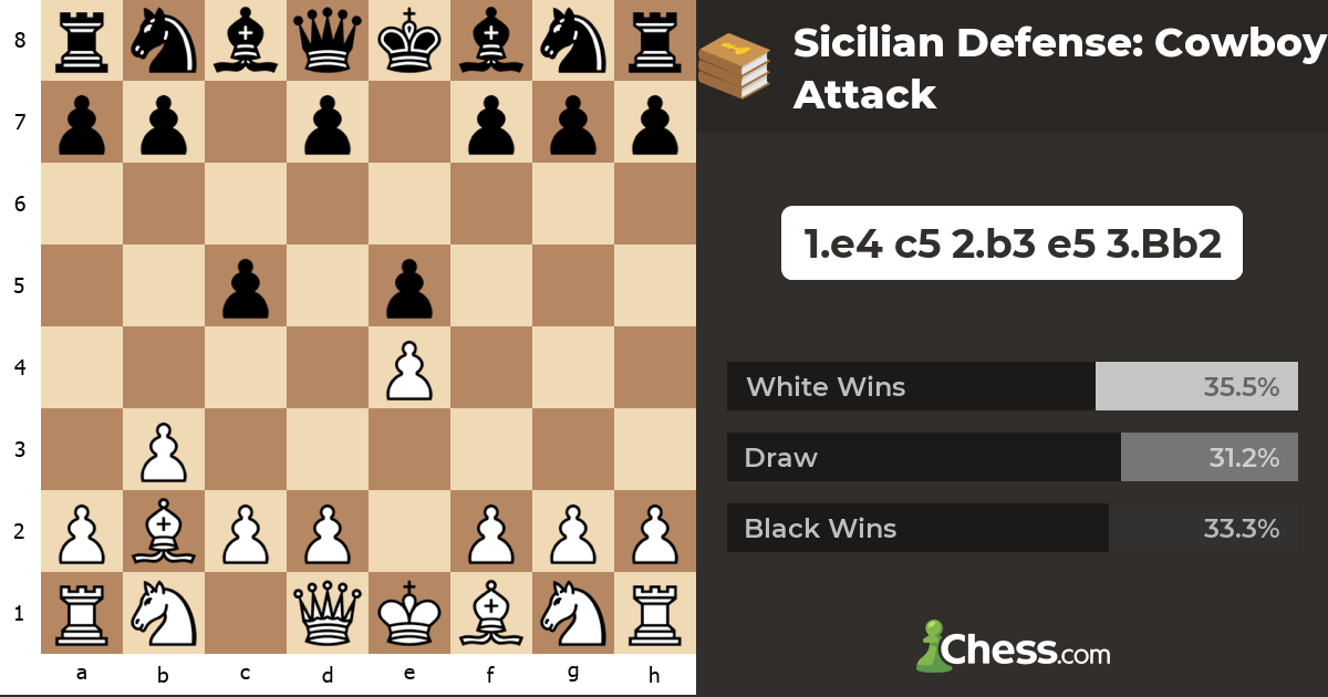 Sicilian Defense: Cowboy Attack - Chess Openings - Chess.com