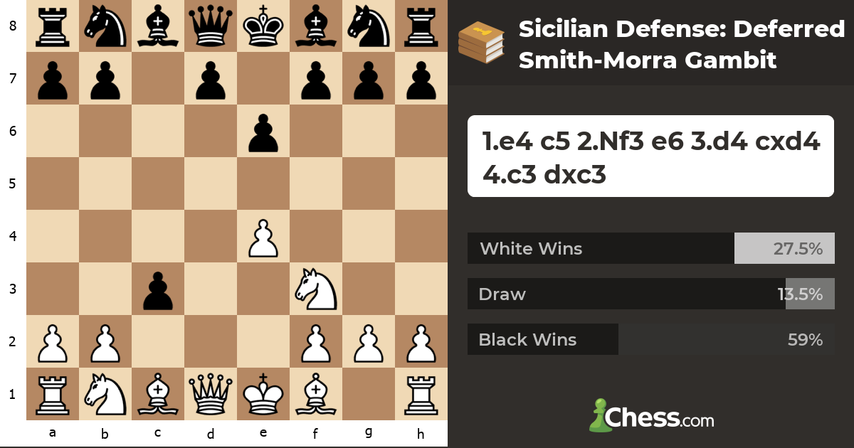 Sicilian Defense: Deferred Smith-Morra Gambit - Chess Openings - Chess.com