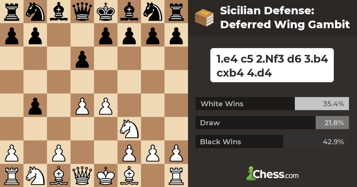 Sicilian Defense: Deferred Wing Gambit - Chess Openings - Chess.com