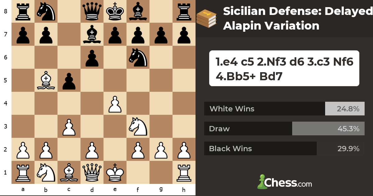 Sicilian Defense: Delayed Alapin Variation - Chess Openings - Chess.com