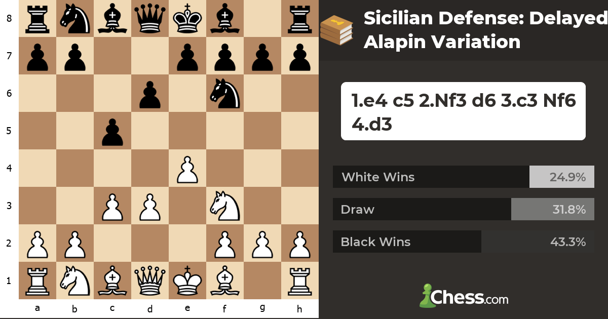 Sicilian Defense: Delayed Alapin Variation - Chess Openings - Chess.com