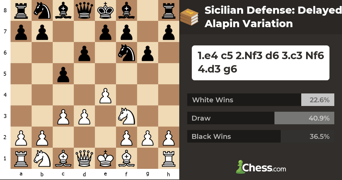 Sicilian Defense: Delayed Alapin Variation - Chess Openings - Chess.com