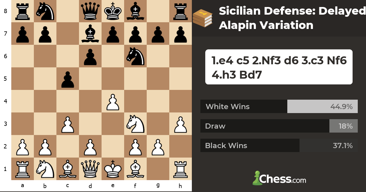 Sicilian Defense: Delayed Alapin Variation - Chess Openings - Chess.com