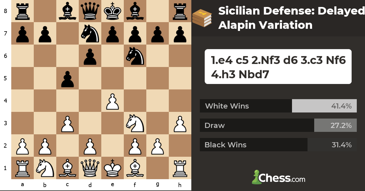 Sicilian Defense: Delayed Alapin Variation - Chess Openings - Chess.com