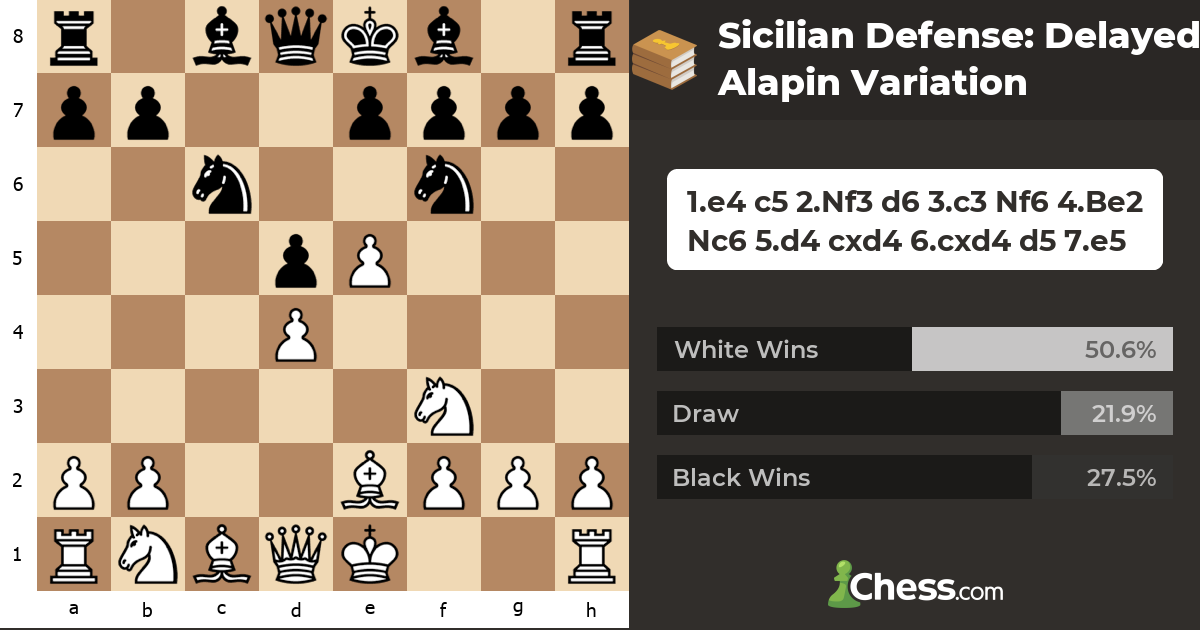 Sicilian Defense: Delayed Alapin Variation - Chess Openings - Chess.com