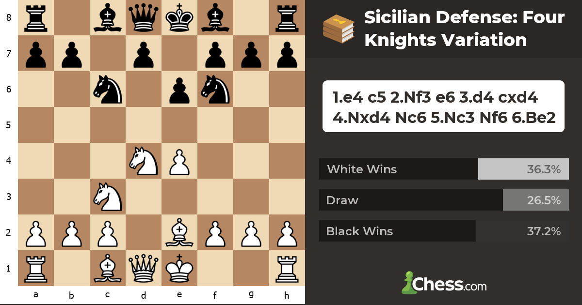 Sicilian Defense: Four Knights Variation - Chess Openings - Chess.com