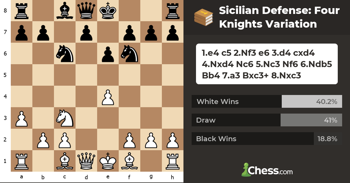 Sicilian Defense: Four Knights Variation - Chess Openings - Chess.com